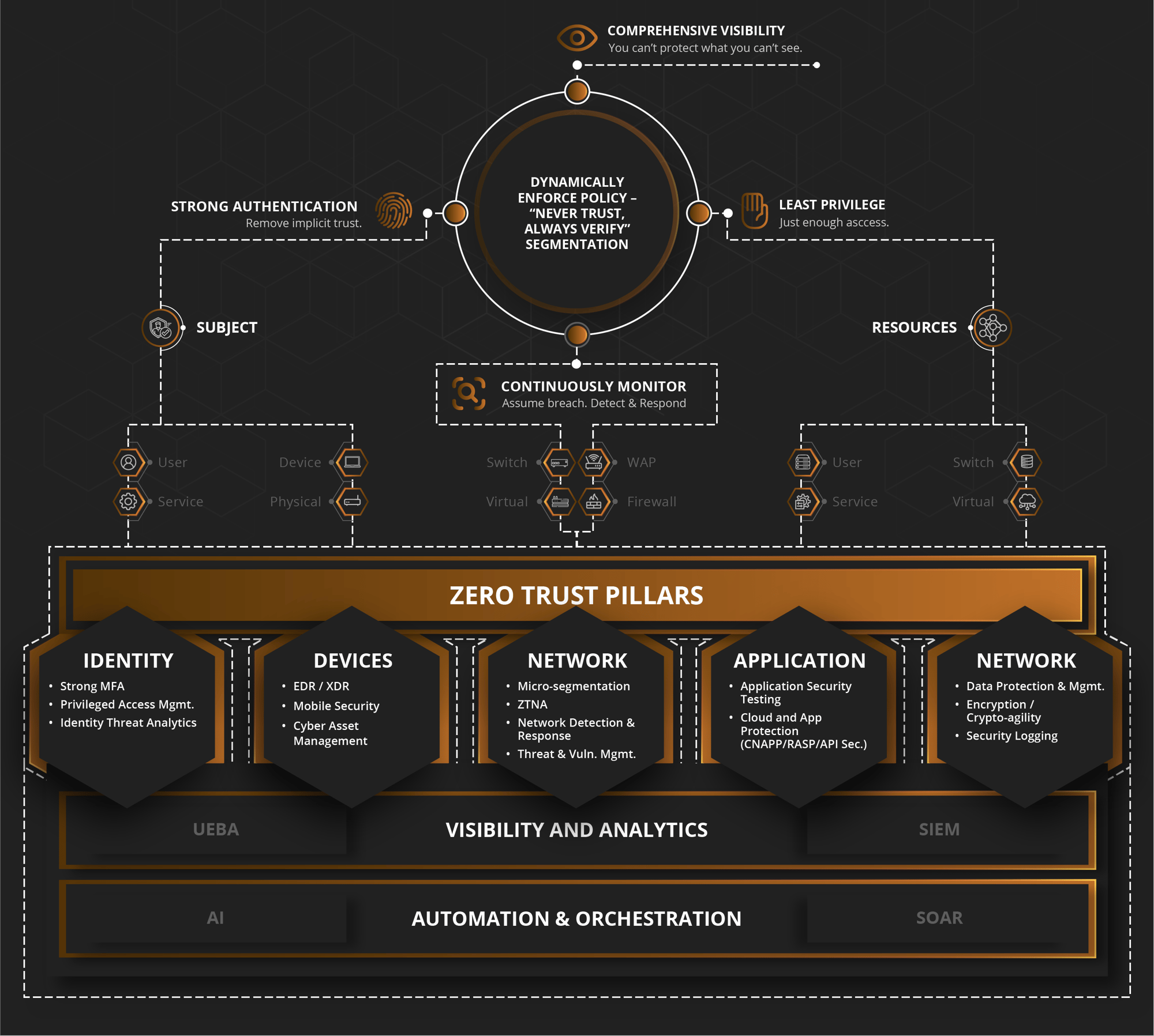 Zero Trust Architecture | Merlin Cyber
