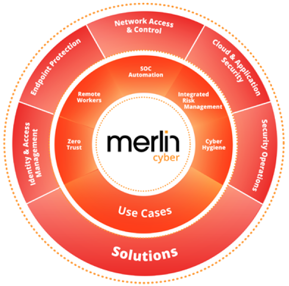 What is Merlin Cyber | Merlin Cyber