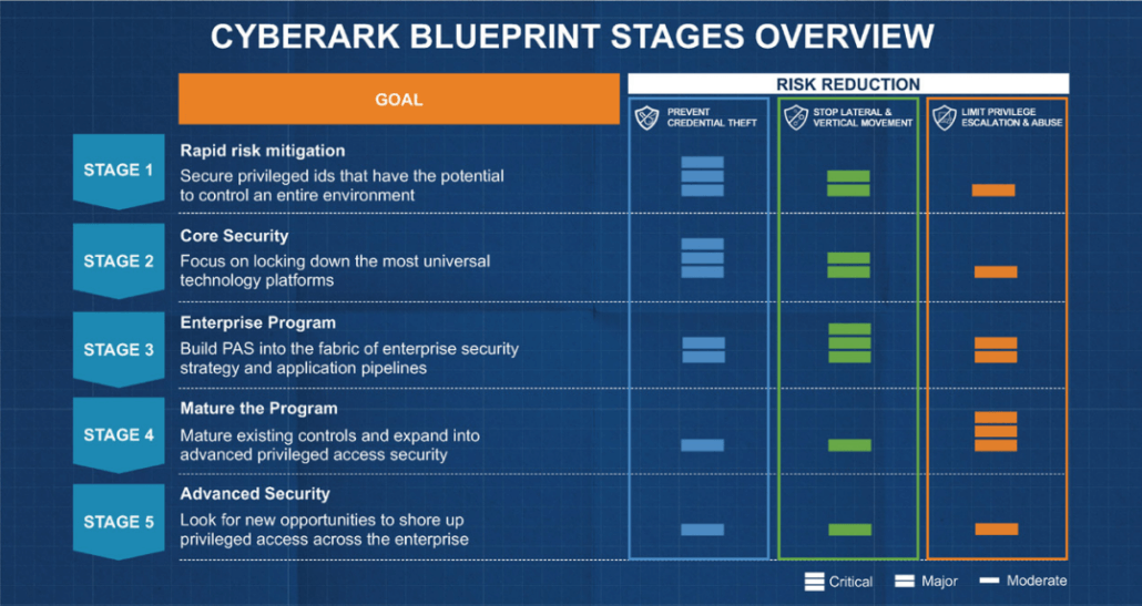 Cybersecurity Breach Solutions | Merlin Cyber