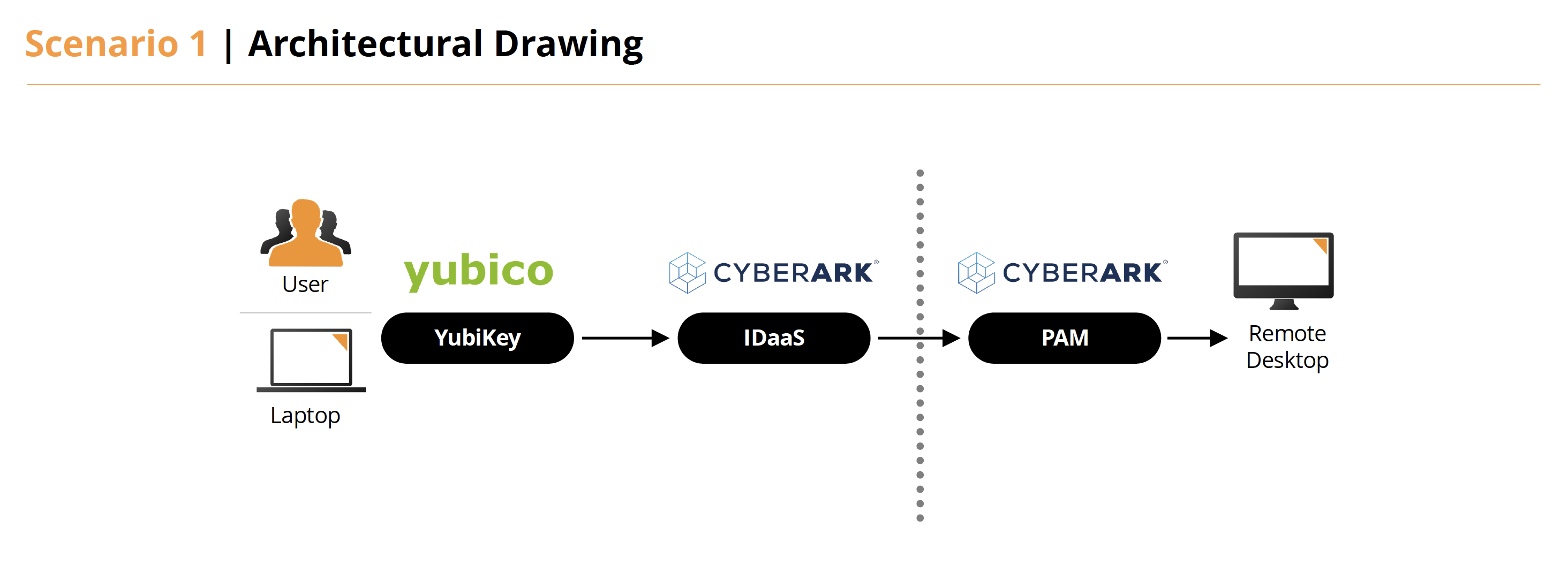 ATARC Scenario 1 | Merlin Cyber