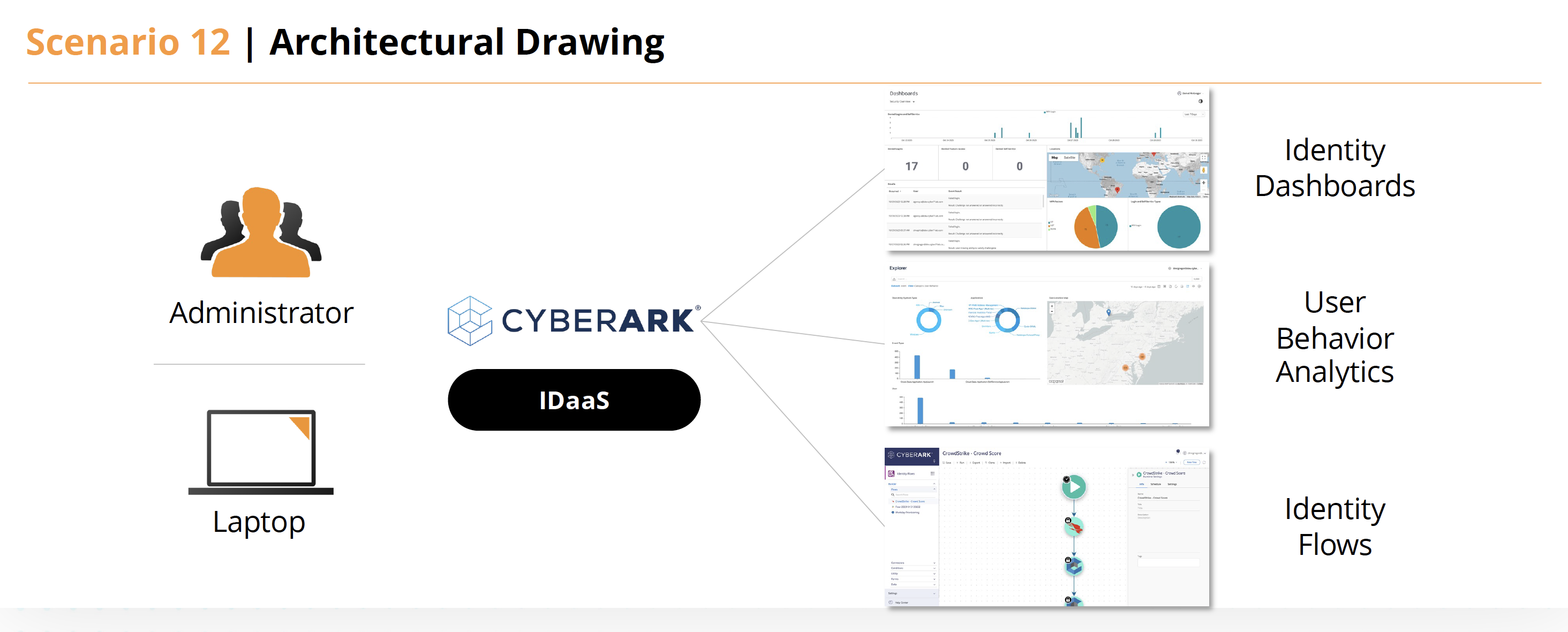 ATARC Scenario 12 | Merlin Cyber