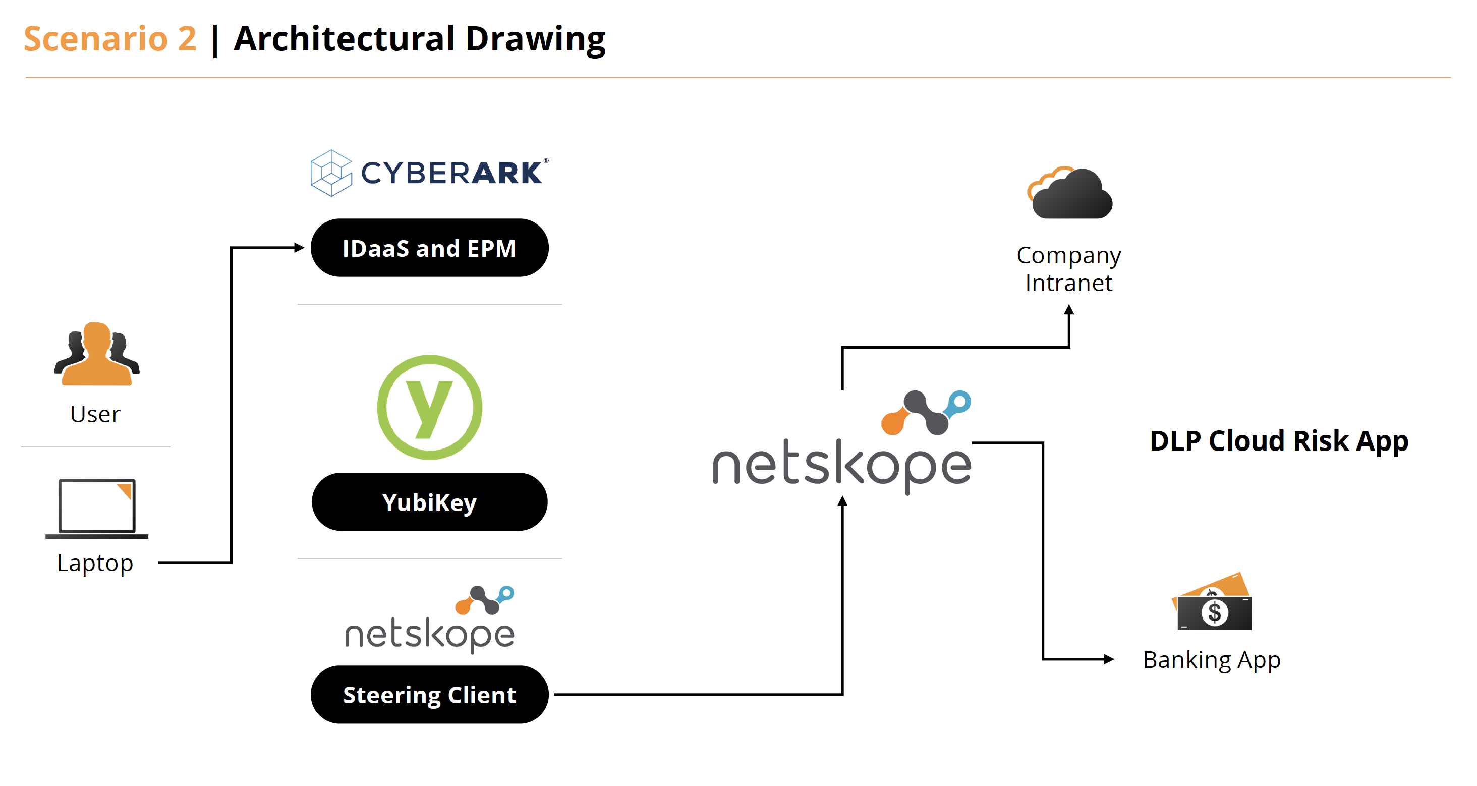 ATARC Scenario 2 | Merlin Cyber