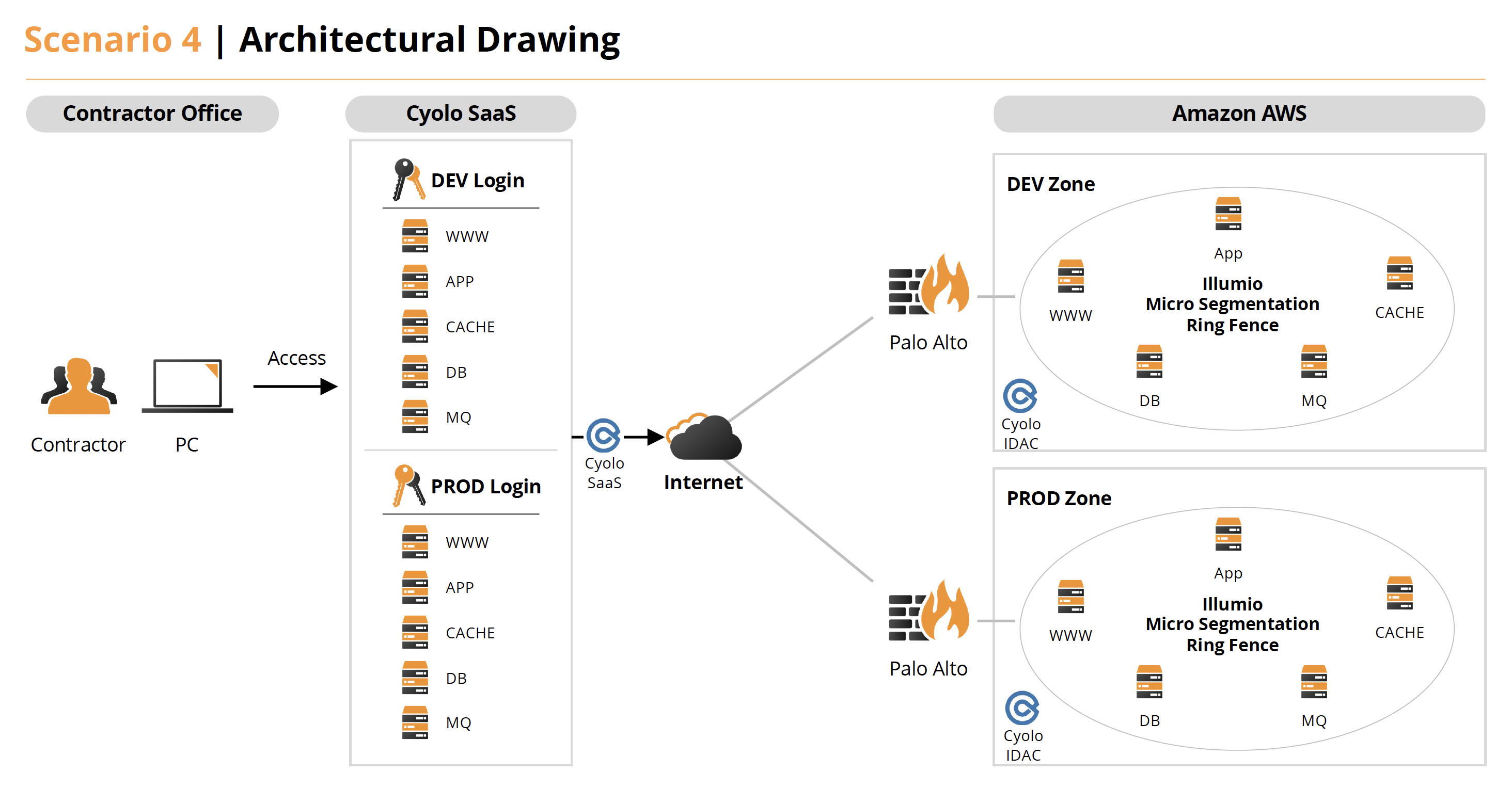 ATARC Scenario 3 & 4 | Merlin Cyber